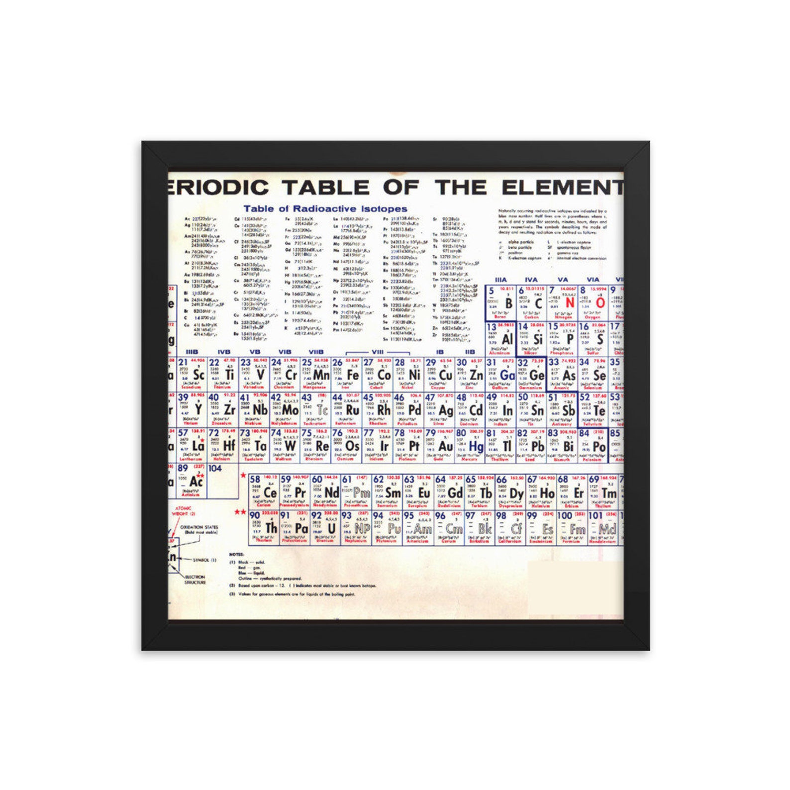 Science Teacher Gifts Geek Nerd Periodic Table of the - Etsy