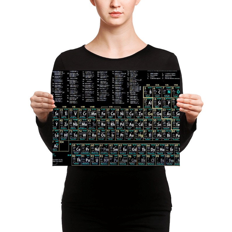 Nerd Geek Periodic Table of the Elements Vintage Chart Black Canvas - Etsy