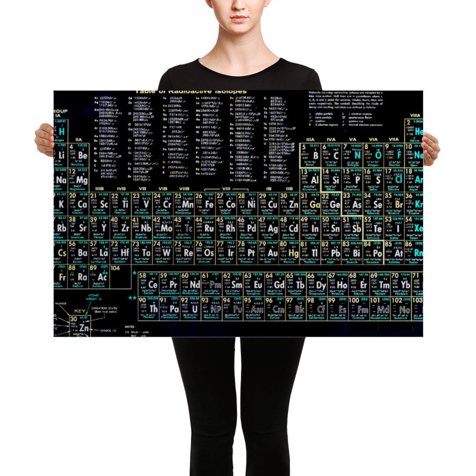 Nerd Geek Periodic Table of the Elements Vintage Chart Black Canvas - Etsy