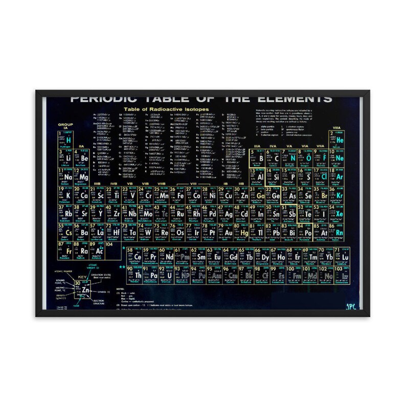 Nerd Geek Periodic Table of the Elements Vintage Chart Black Framed ...