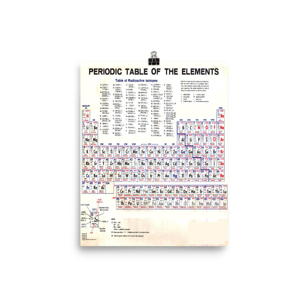 Periodic Table Of The Elements Vintage Chart Warm Poster | Etsy