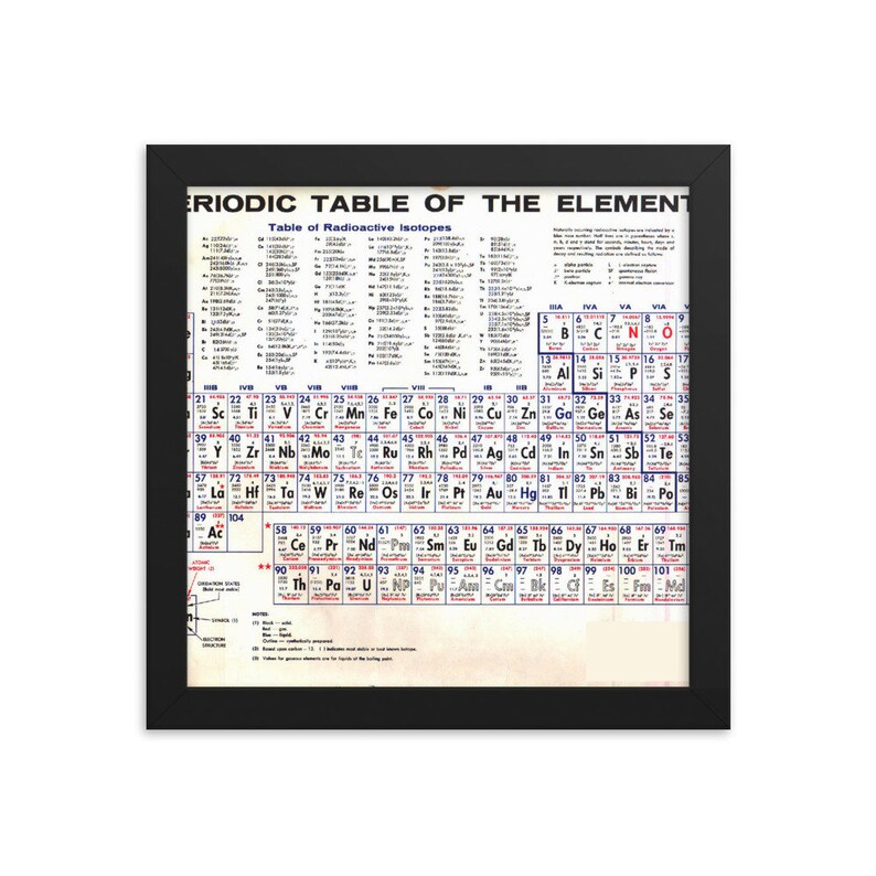 Science Teacher Gifts Geek Nerd Periodic Table of the - Etsy