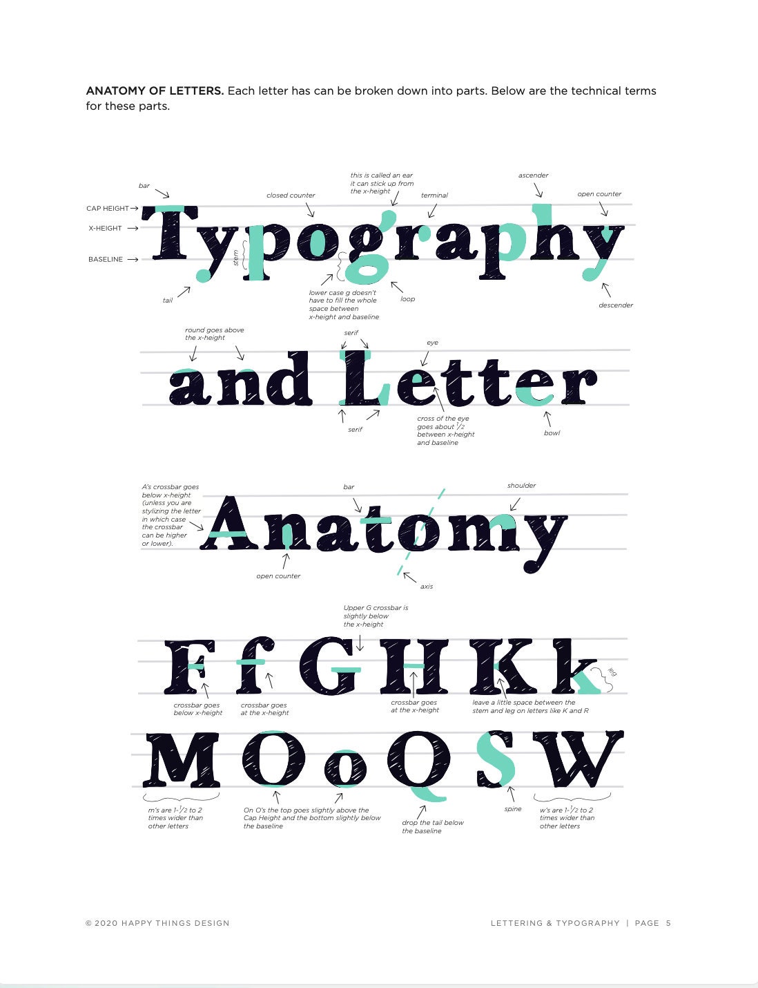 Lettering and Typography a Beginner's Guide to Drawing Fancy Letters ...