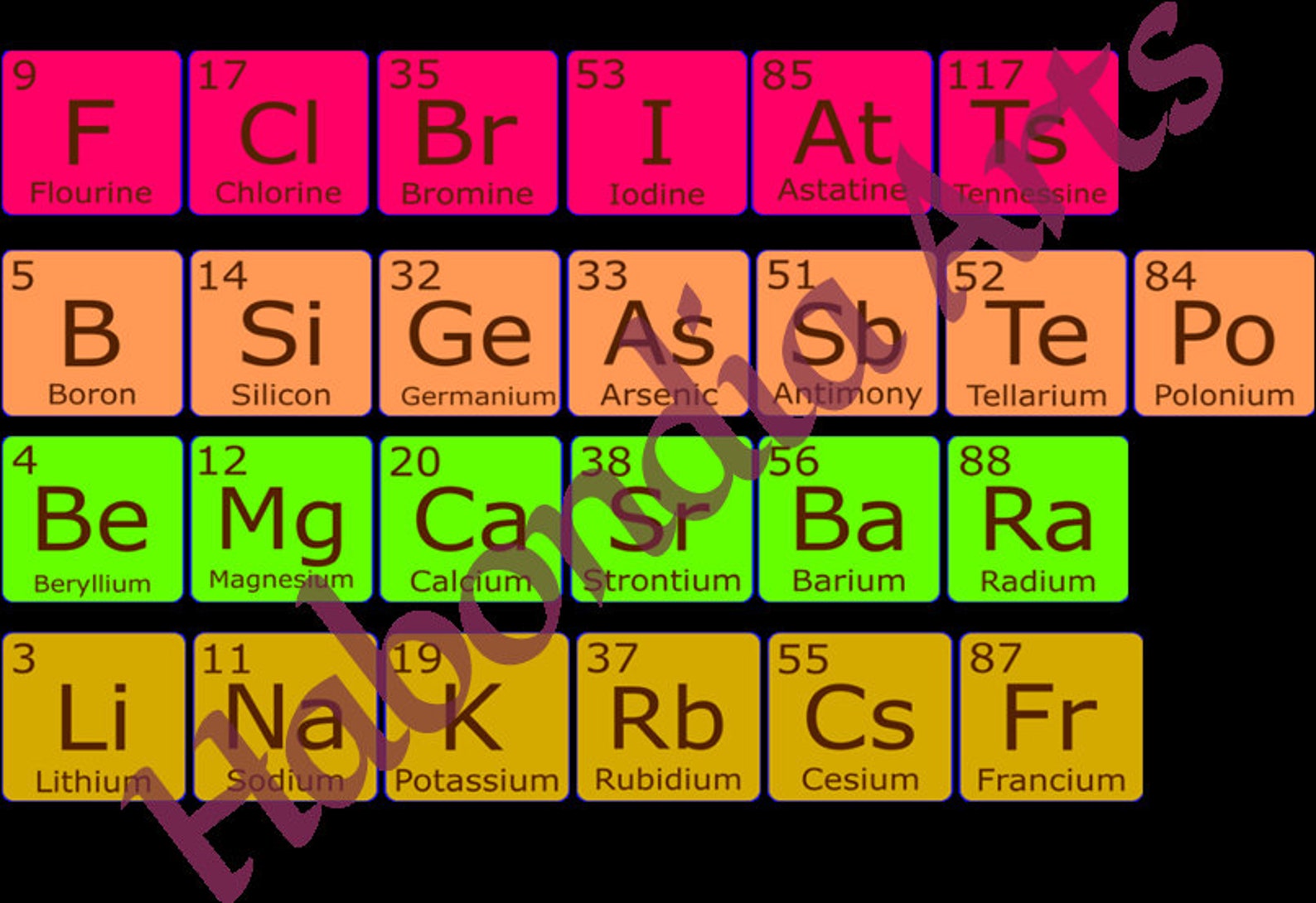 Periodic Table of Elements Magnet Set Digital Download With SVG and DXF ...