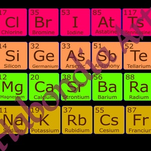 Periodic Table of Elements Magnet Set Digital Download With - Etsy Canada