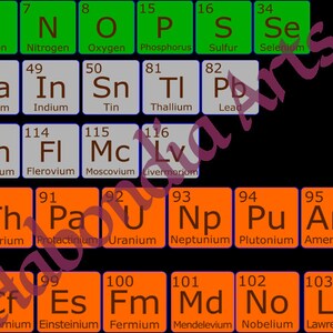 Periodic Table of Elements Magnet Set Digital Download With - Etsy Canada