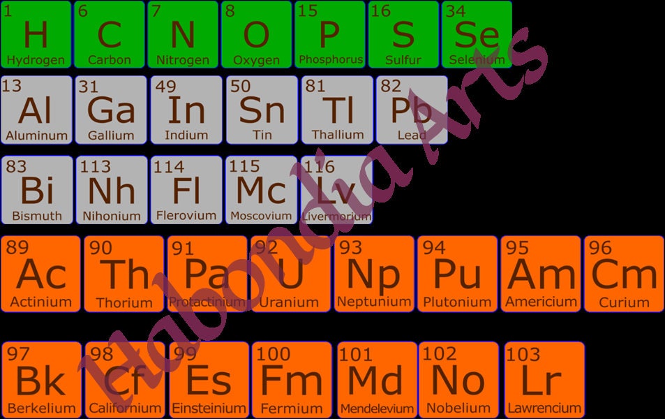 Periodic Table of Elements Magnet Set Digital Download With SVG and DXF ...