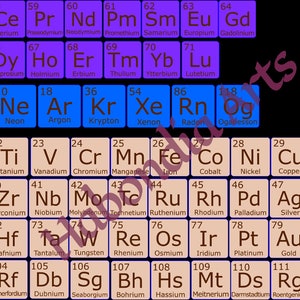 Periodic Table of Elements Magnet Set Digital Download With - Etsy Canada