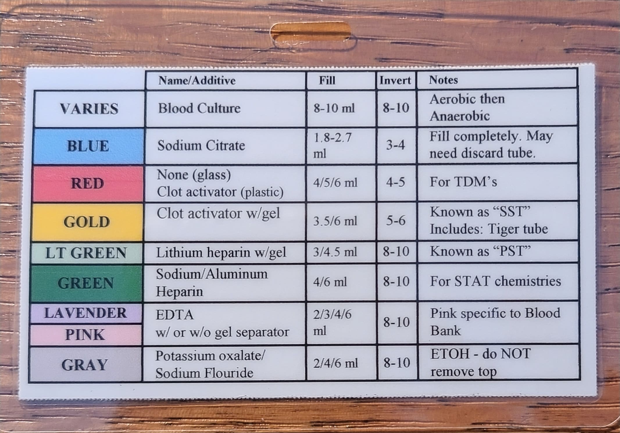 Order Of Draw Badge Reference Card - vrogue.co Order Of Draw Badge Reference Card - vrogue.co
