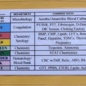 Order of Draw Badge Card. Common Blood Tests/tubes. - Etsy