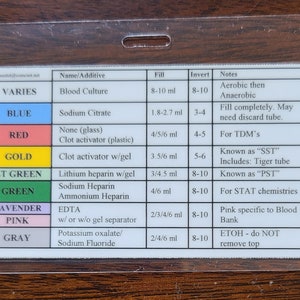 Order of Draw Badge Card. Common Blood Tests/tubes. - Etsy