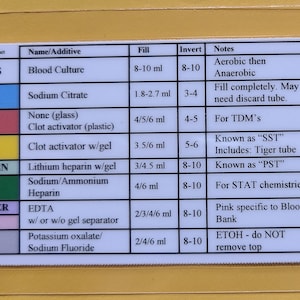 Order of Draw Badge Card. Common Blood Tests/tubes. - Etsy