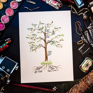 Bespoke Handwritten Family Tree Watercolour & Calligraphy - Etsy