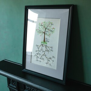Bespoke Handwritten Family Tree Watercolour & Calligraphy - Etsy