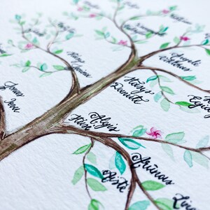 Bespoke Handwritten Family Tree Watercolour & Calligraphy - Etsy