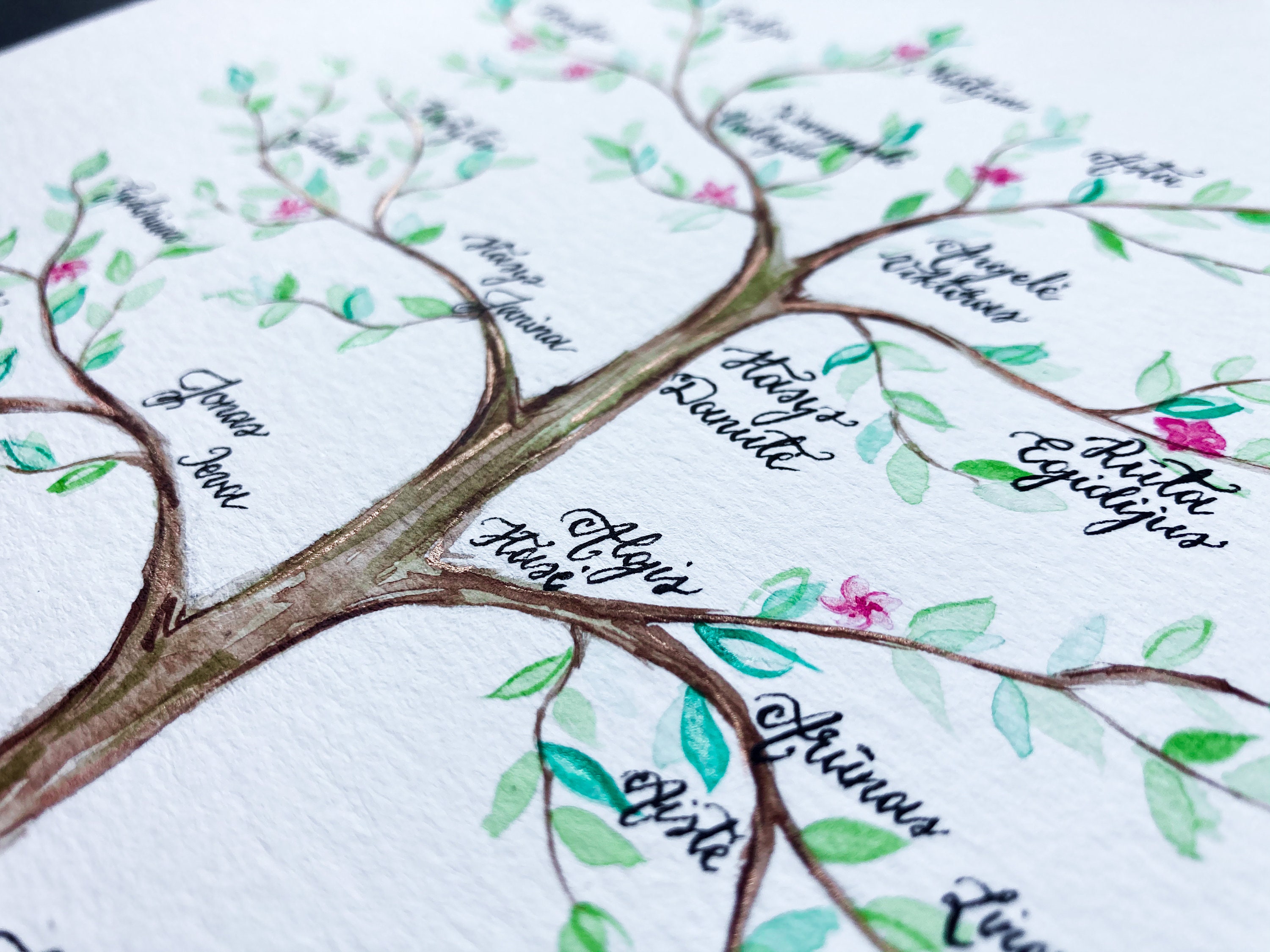 Bespoke Handwritten Family Tree Watercolour & Calligraphy - Etsy