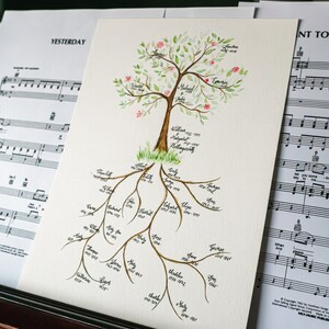 Bespoke Handwritten Family Tree Watercolour & Calligraphy - Etsy