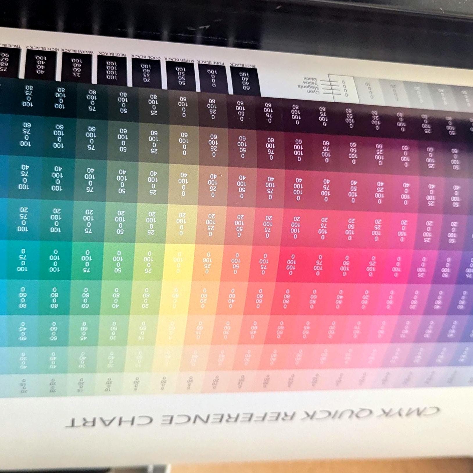 A4 - Printable CMYK Color Chart With Black - DTG - DTF - Printing - Htv ...