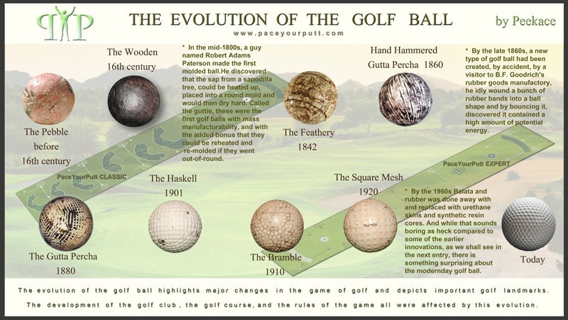 PAS 6 Coaster Set Origins of the Golf Ball Designed by S. - Etsy