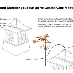 Manchester Vinyl Cupola With Black Aluminum Roof 22" X 27" - Etsy