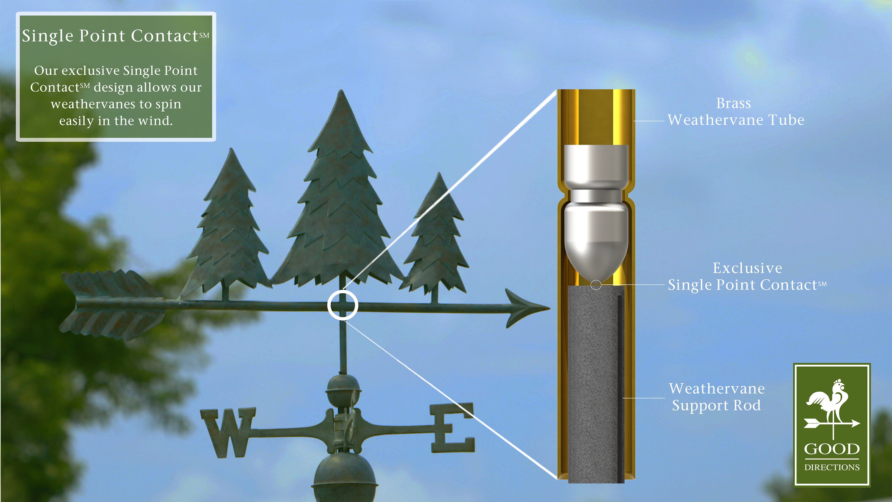 Pine Trees Weathervane Blue Verde Copper - Etsy