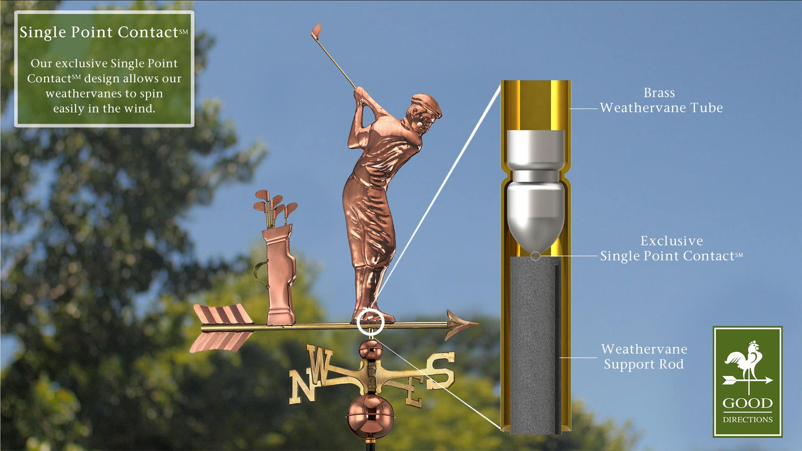 Golfer Weathervane With Roof Mount Pure Copper | Etsy