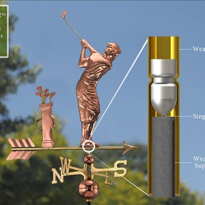 Golfer Weathervane With Roof Mount Pure Copper | Etsy