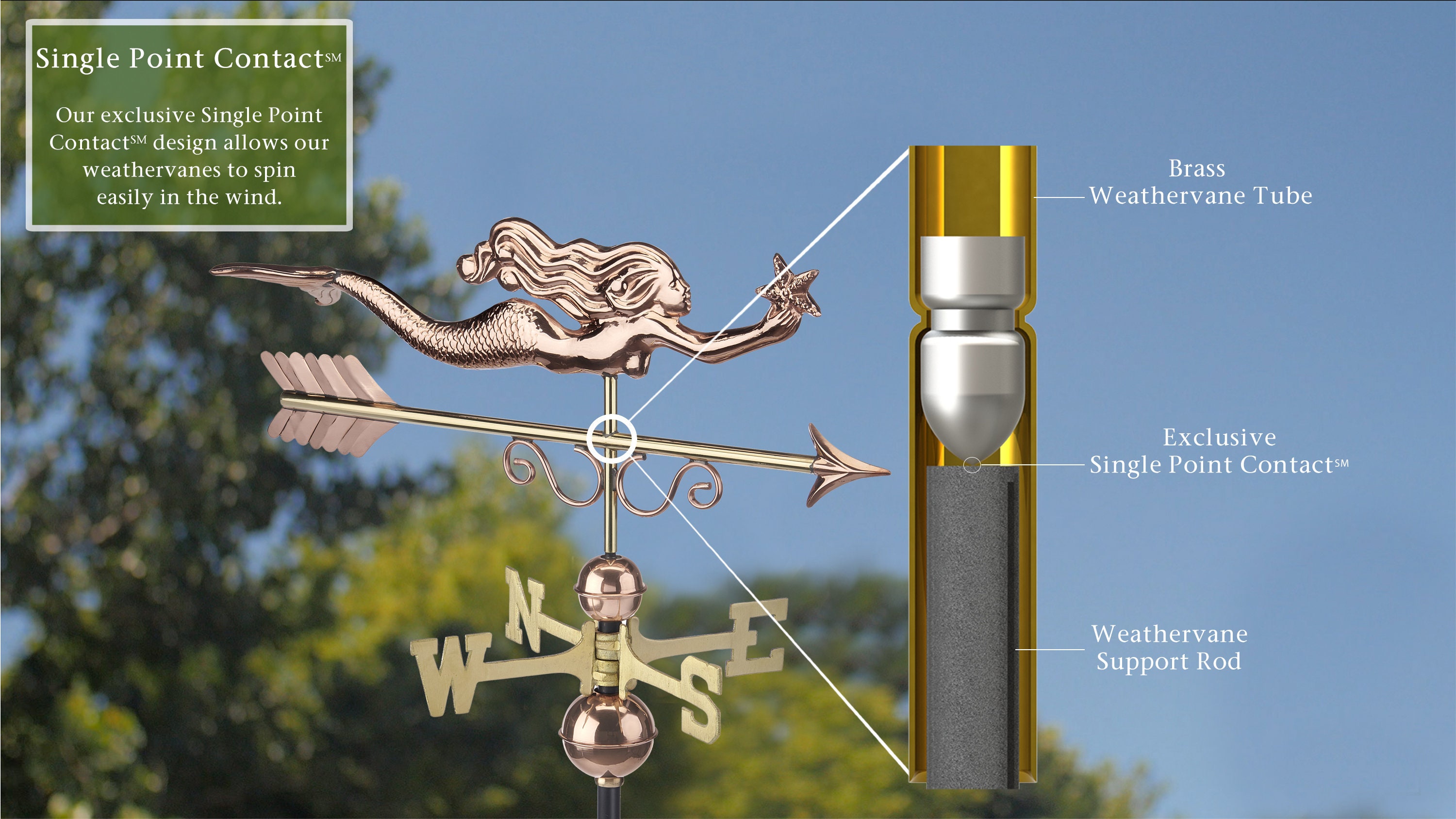 Little Mermaid Weathervane With Roof Mount Pure Copper - Etsy