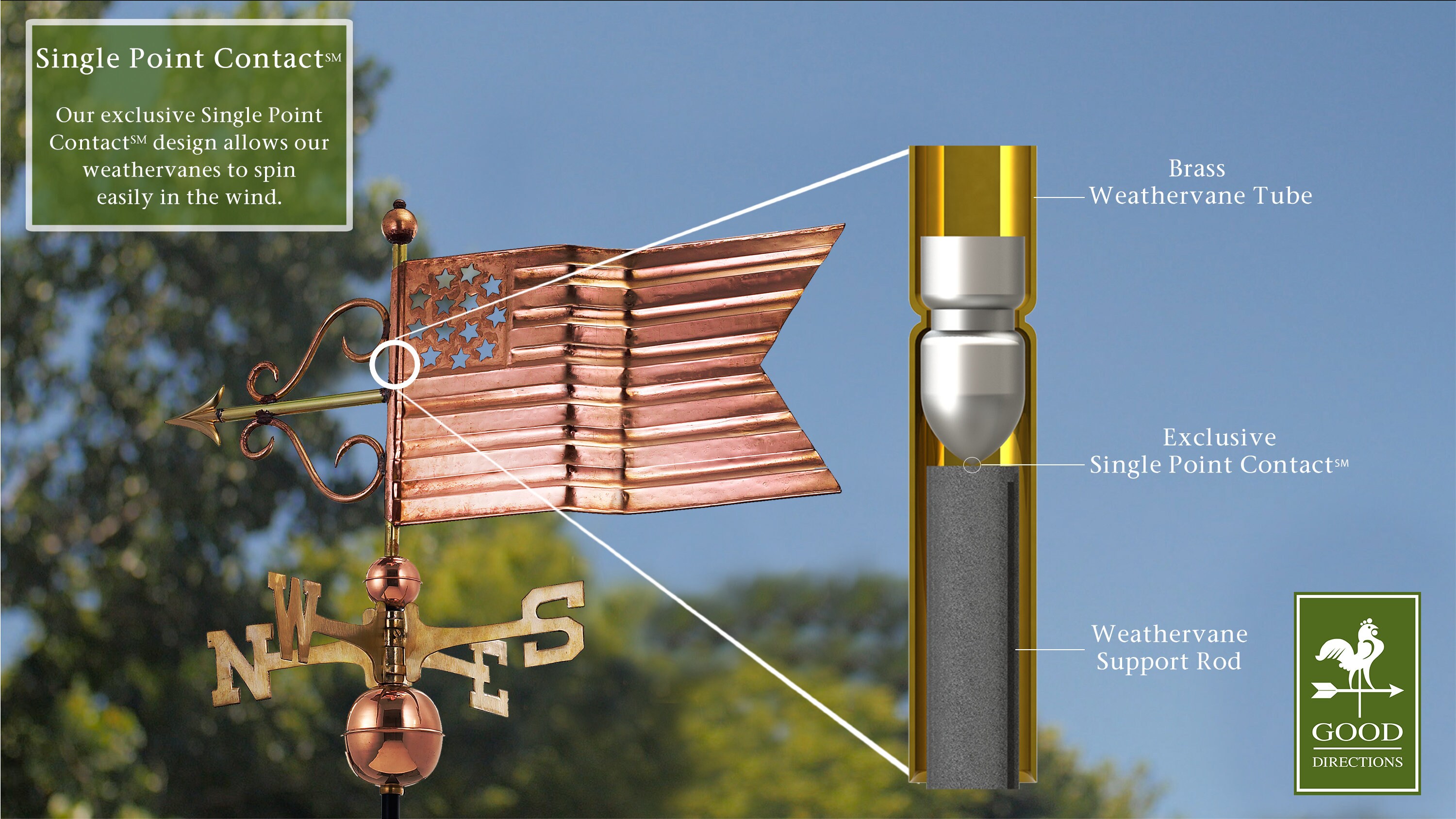 American Flag Weathervane With Roof Mount Pure Copper by | Etsy