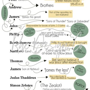 Jesus & Disciples Bible Study Bundle DIGITAL FILES - Etsy