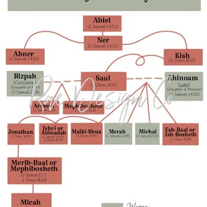 Bible Study Bundle (paul/saul) DIGITAL DOWNLOAD - Etsy
