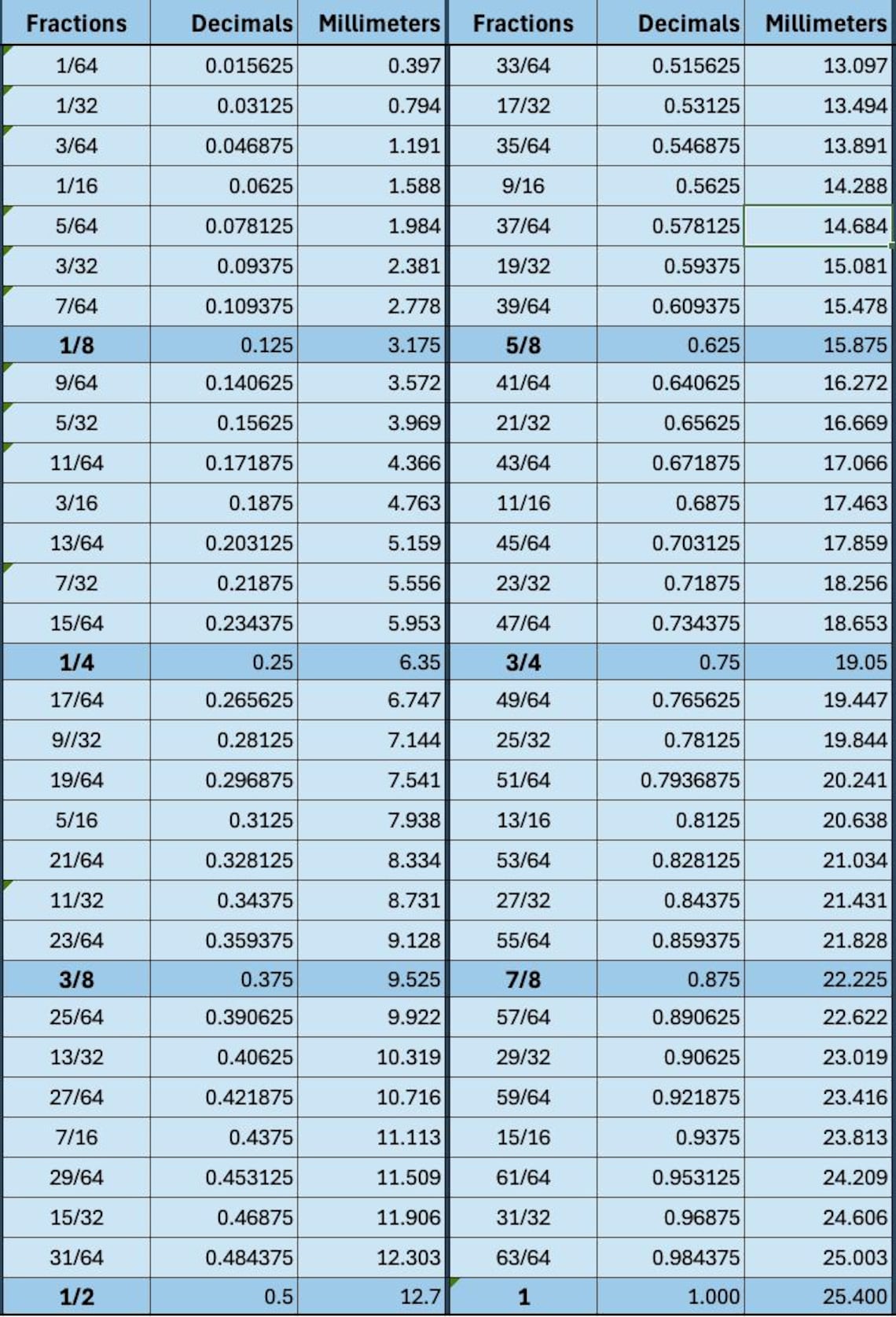 Fraction to Metric Conversion Chart - Digital Download - Etsy