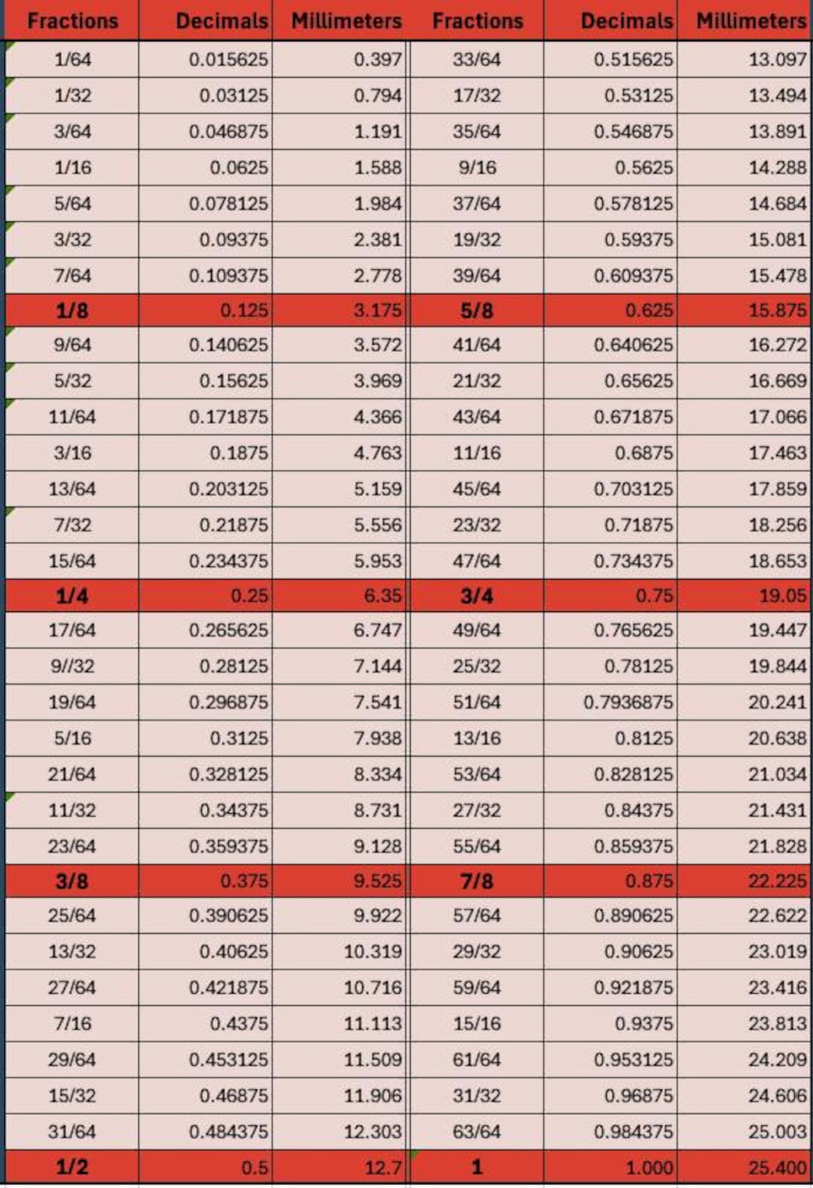 Fraction to Metric Conversion Chart - Digital Download - Etsy