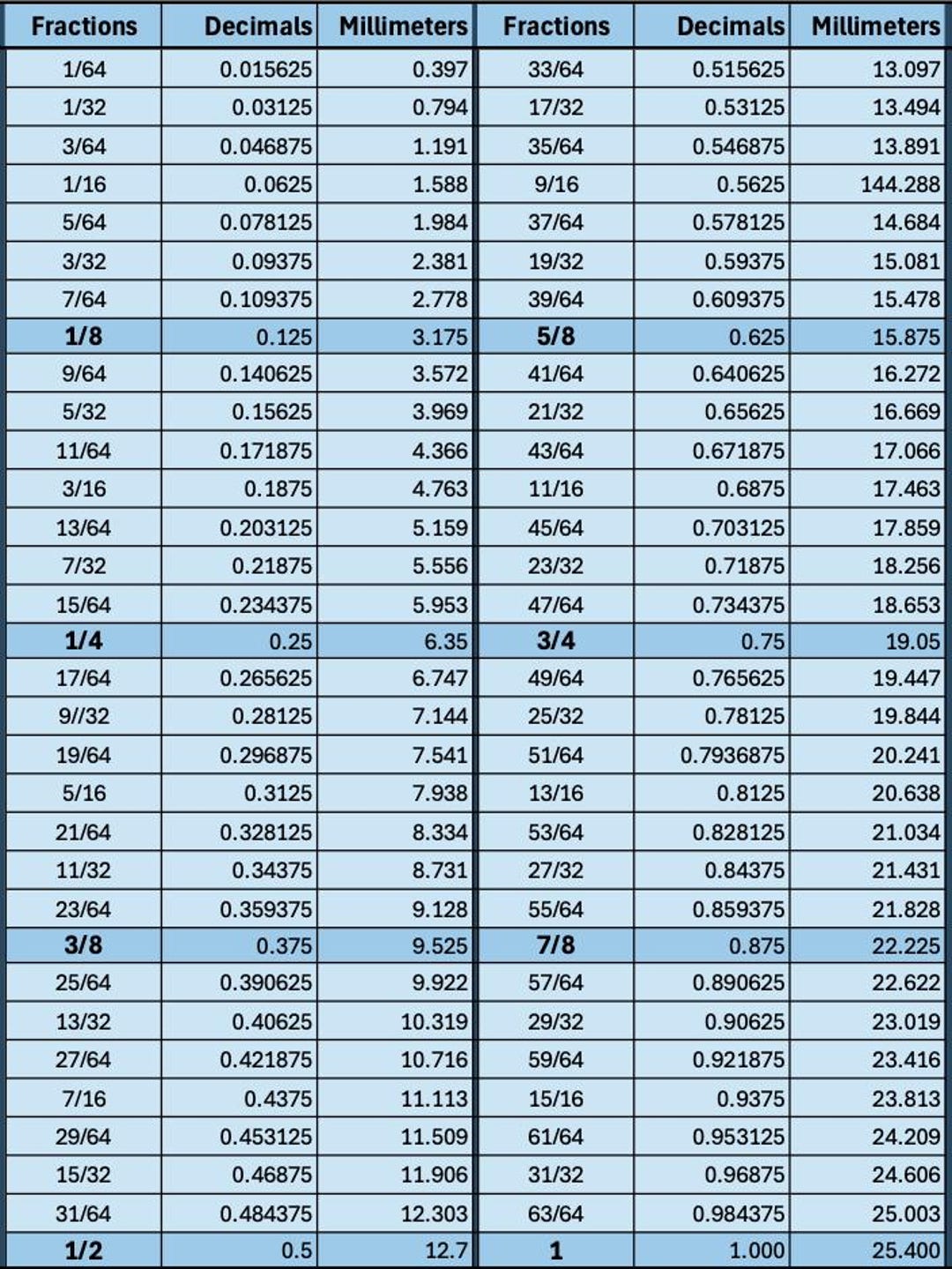 Fraction to Metric Conversion Chart - Digital Download - Etsy