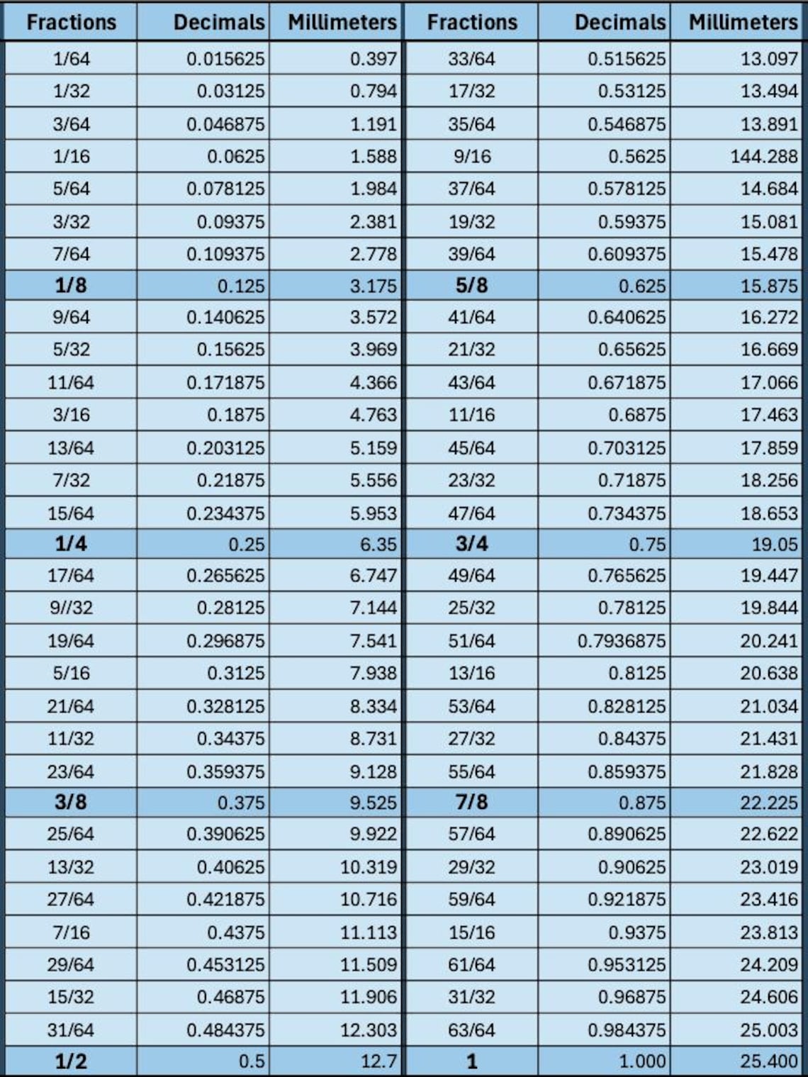 Fraction to Metric Conversion Chart - Digital Download - Etsy
