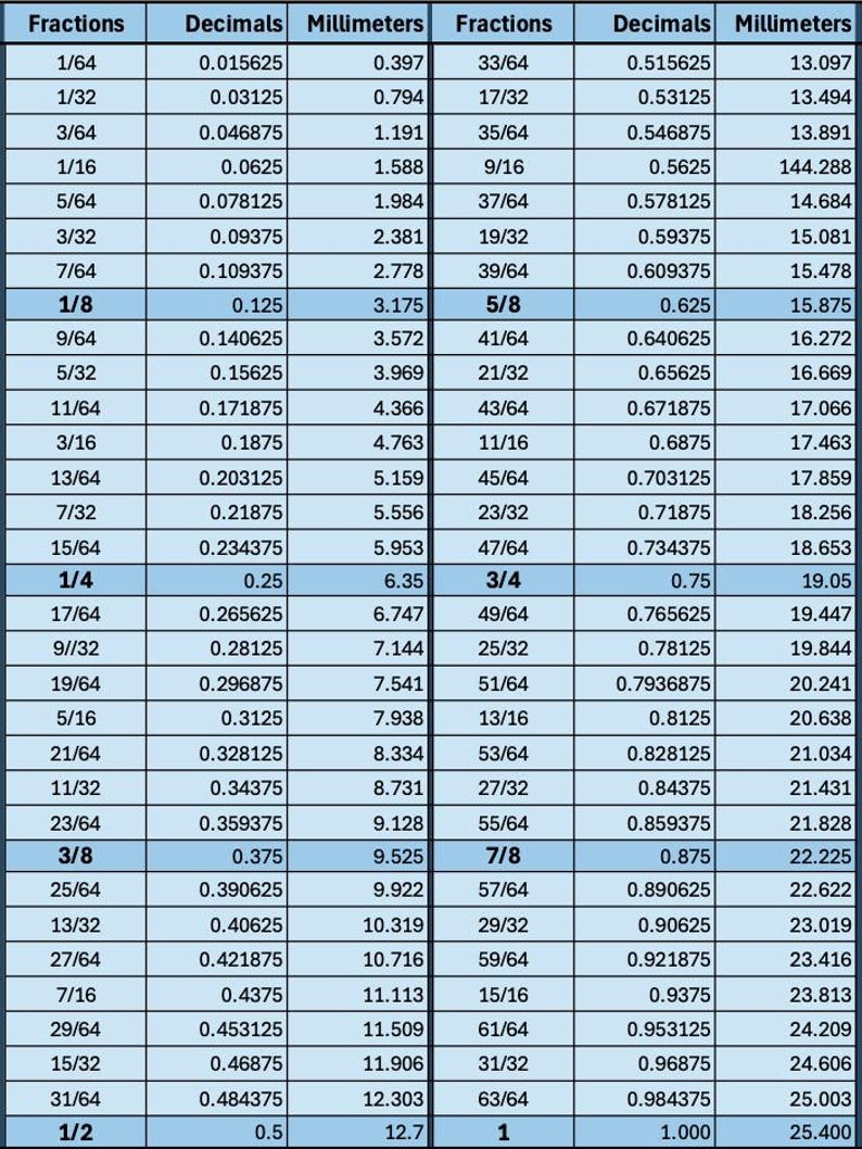 Fraction to Metric Conversion Chart - Digital Download - Etsy