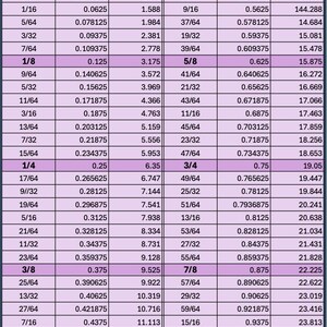 Fraction to Metric Conversion Chart - Digital Download - Etsy