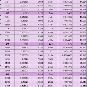 Fraction to Metric Conversion Chart - Digital Download - Etsy