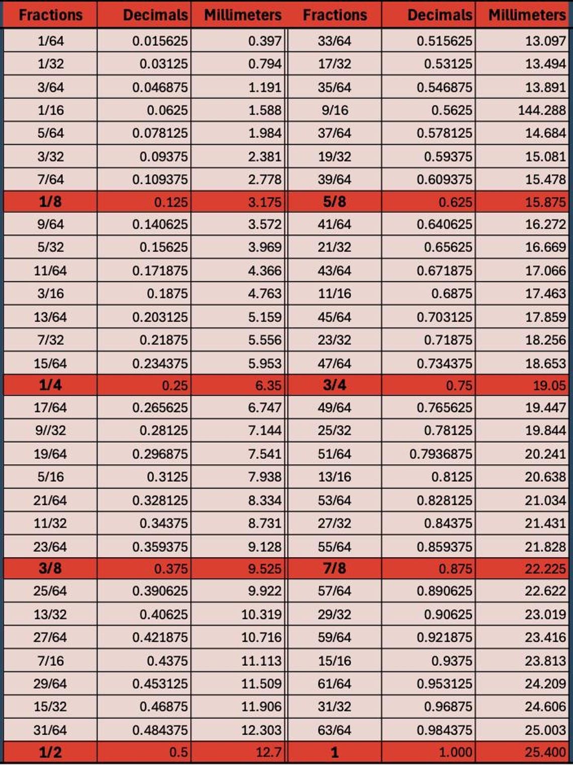 Fraction to Metric Conversion Chart - Digital Download - Etsy