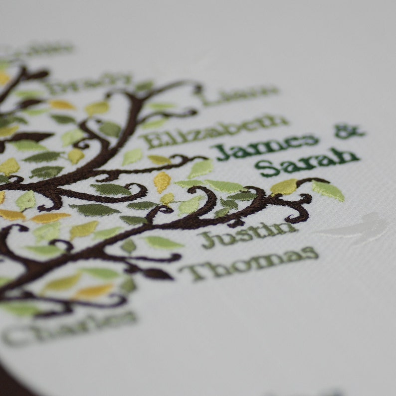 Bespoke Embroidered Family Tree 80th 85th 90th 95th 100th - Etsy UK