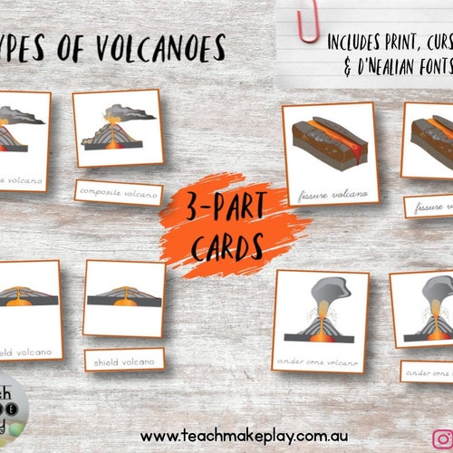 Types of Volcanoes Nomenclature / 3-part Cards / Montessori - Etsy