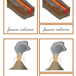 Types of Volcanoes Nomenclature / 3-part Cards / Montessori Flash Cards ...