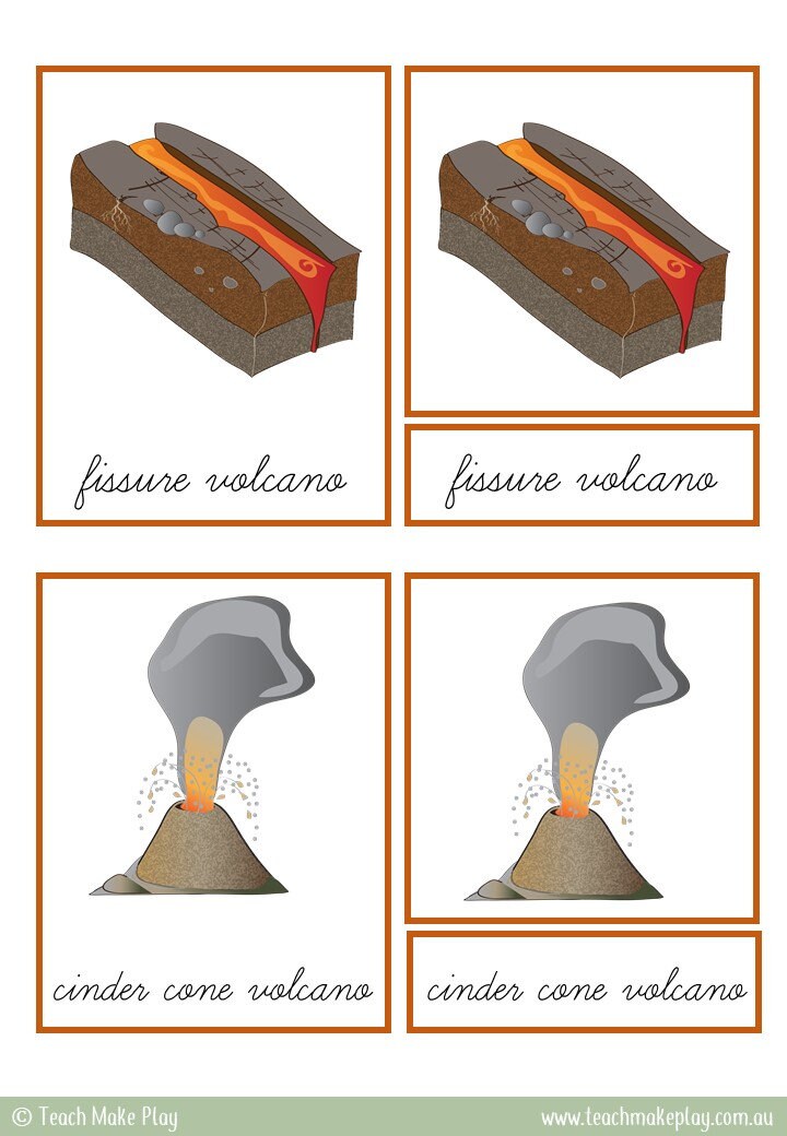 Types of Volcanoes Nomenclature / 3-part Cards / Montessori Flash Cards ...
