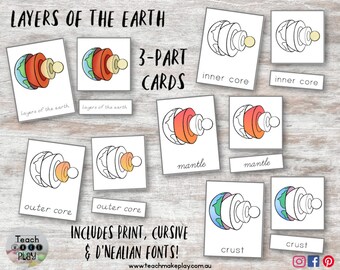 States of Matter Montessori Three/four Parts Cards With - Etsy