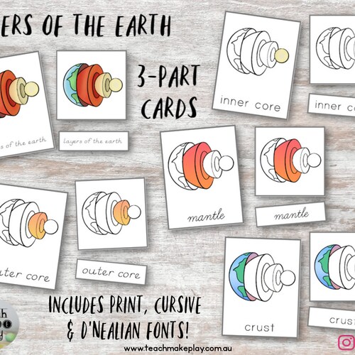 Types of Volcanoes Nomenclature / 3-part Cards / Montessori - Etsy