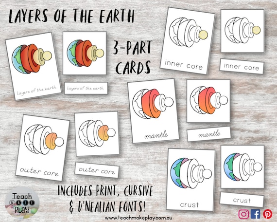 Layers of the Earth Nomenclature / 3-part Cards / Montessori | Etsy