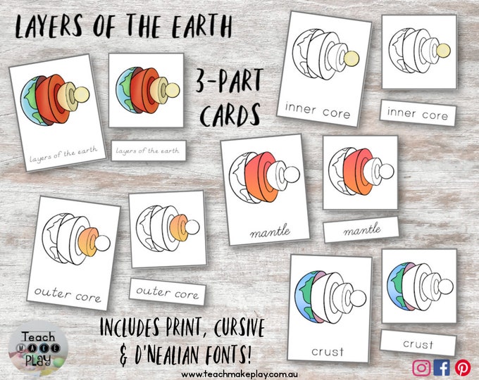 Parts of the Earth 3-part Cards - Montessori Nomenclature - Science ...