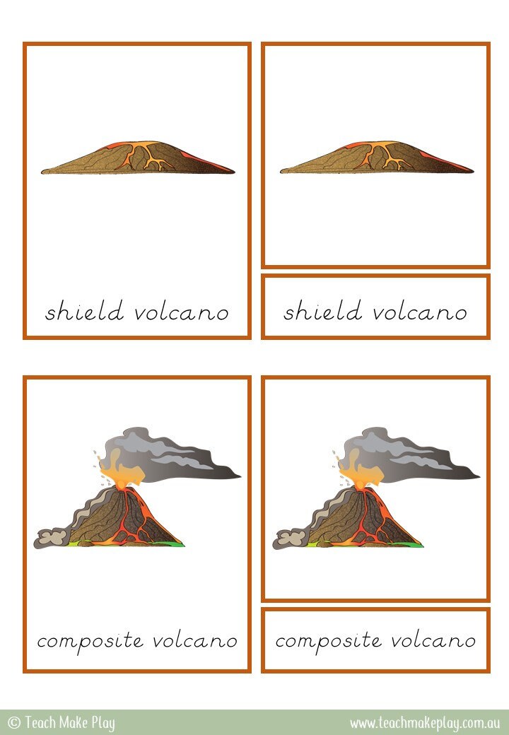 Types of Volcanoes Nomenclature / 3-part Cards / Montessori Flash Cards ...