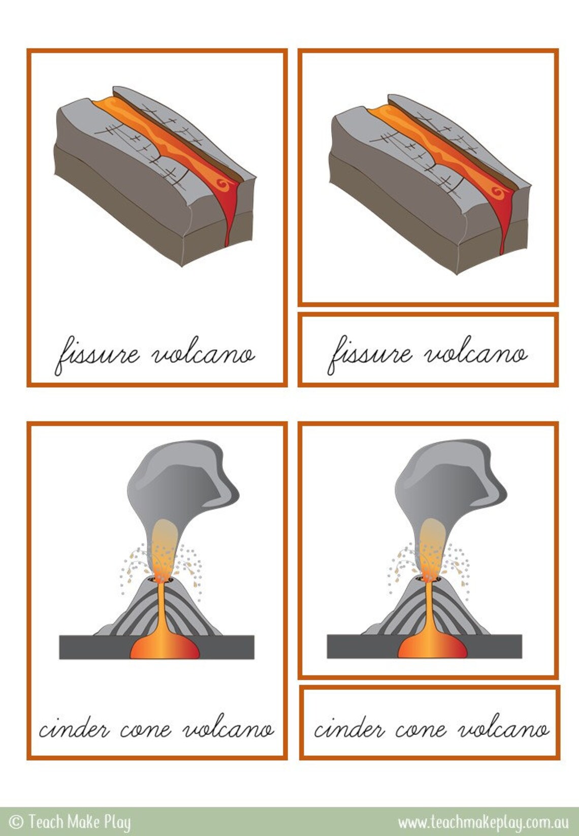 Types of Volcanoes Nomenclature / 3-part Cards / Montessori Flash Cards ...