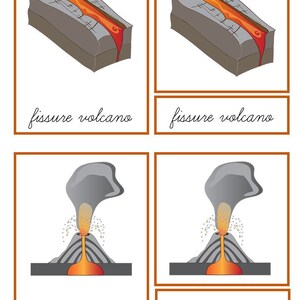 Types of Volcanoes Nomenclature / 3-part Cards / Montessori Flash Cards ...